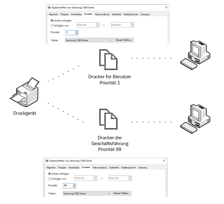 Drucker Prioritäten setzen - Der Windows Papst - IT Blog Walter
