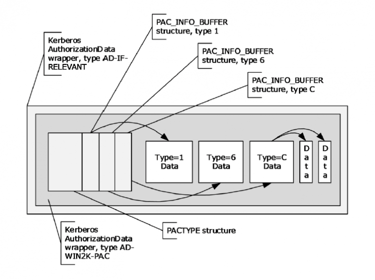 PacRequestOrEnforcement - Der Windows Papst - IT Blog Walter