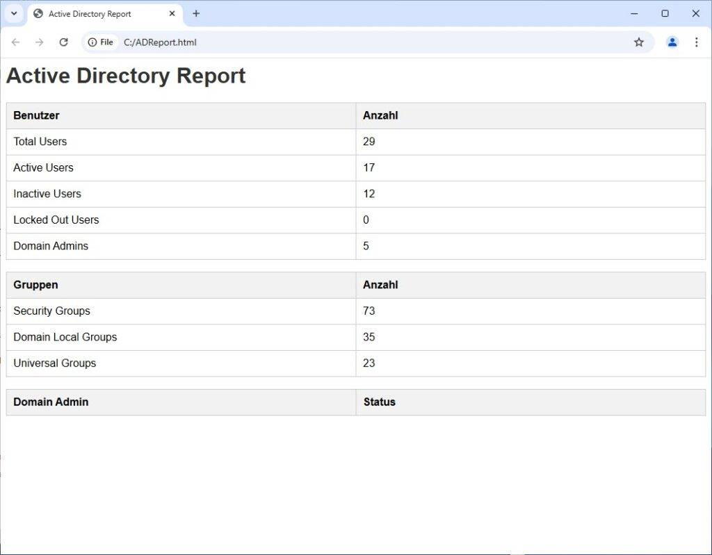 Active Directory Dashboard - Der Windows Papst - IT Blog Walter